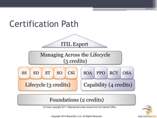 What is ITIL - An Introduction | PPTX