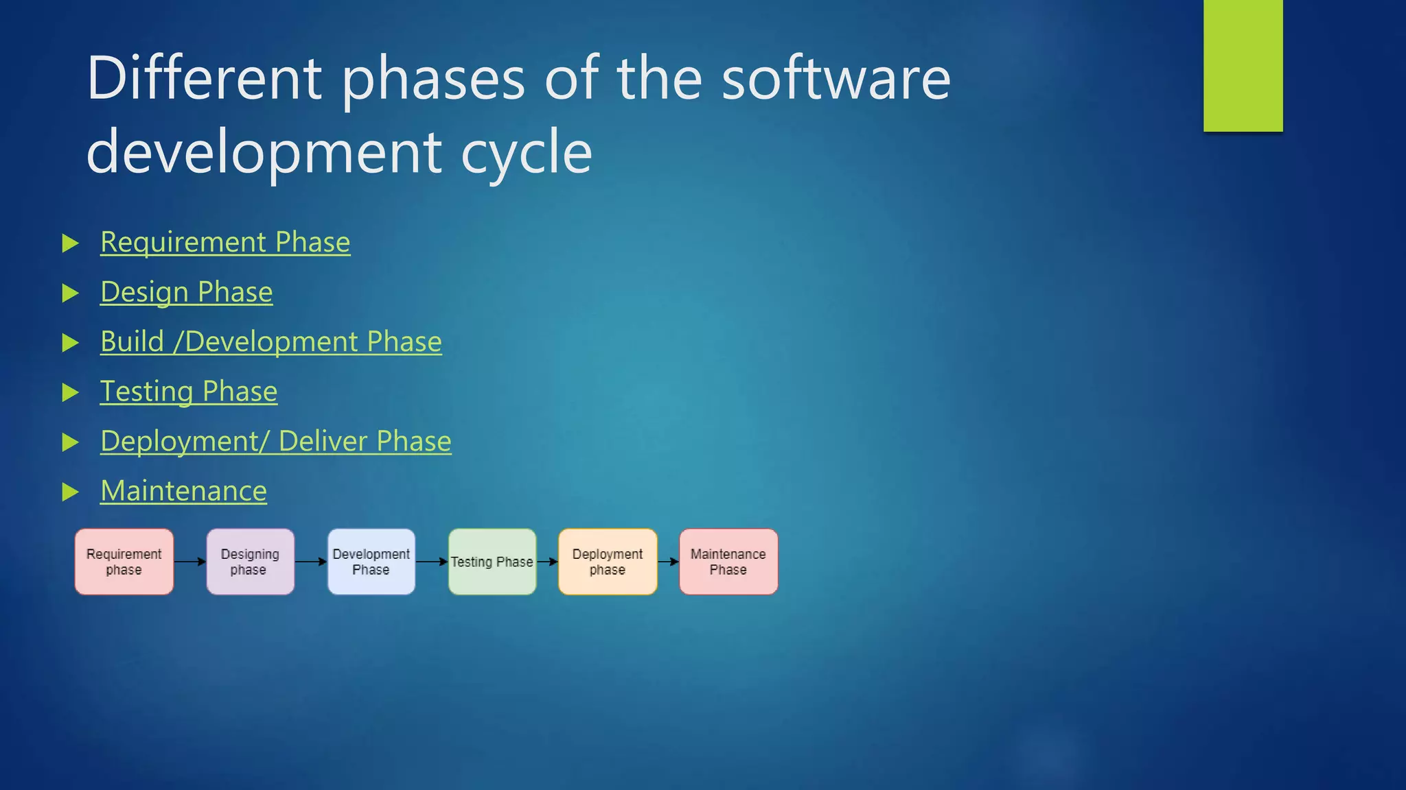 What is java?-Saurabh Upadhyay | PPT