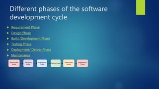 What is java?-Saurabh Upadhyay | PPT