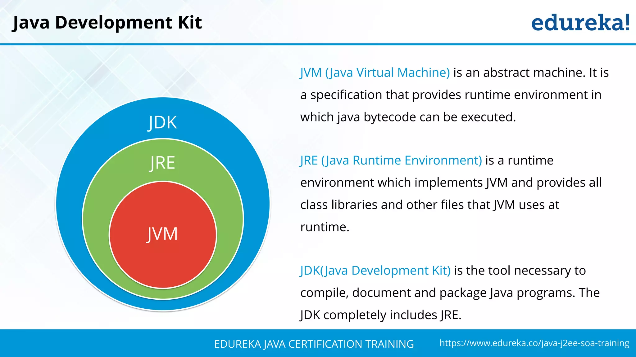 What Is Java Java Tutorial Java Programming Learn Java Edureka Ppt 7524
