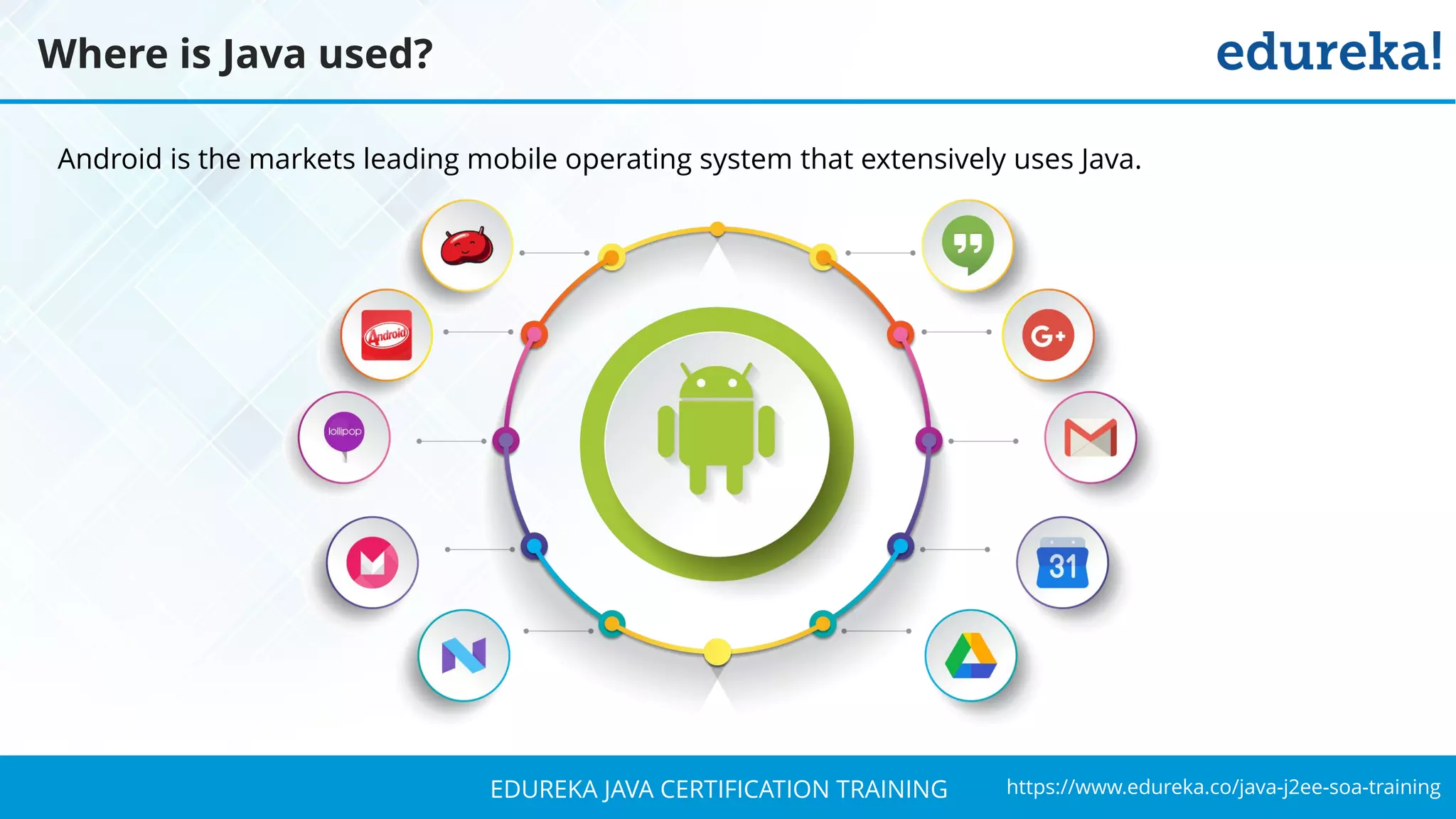 What Is Java Java Tutorial Java Programming Learn Java Edureka Ppt 3471