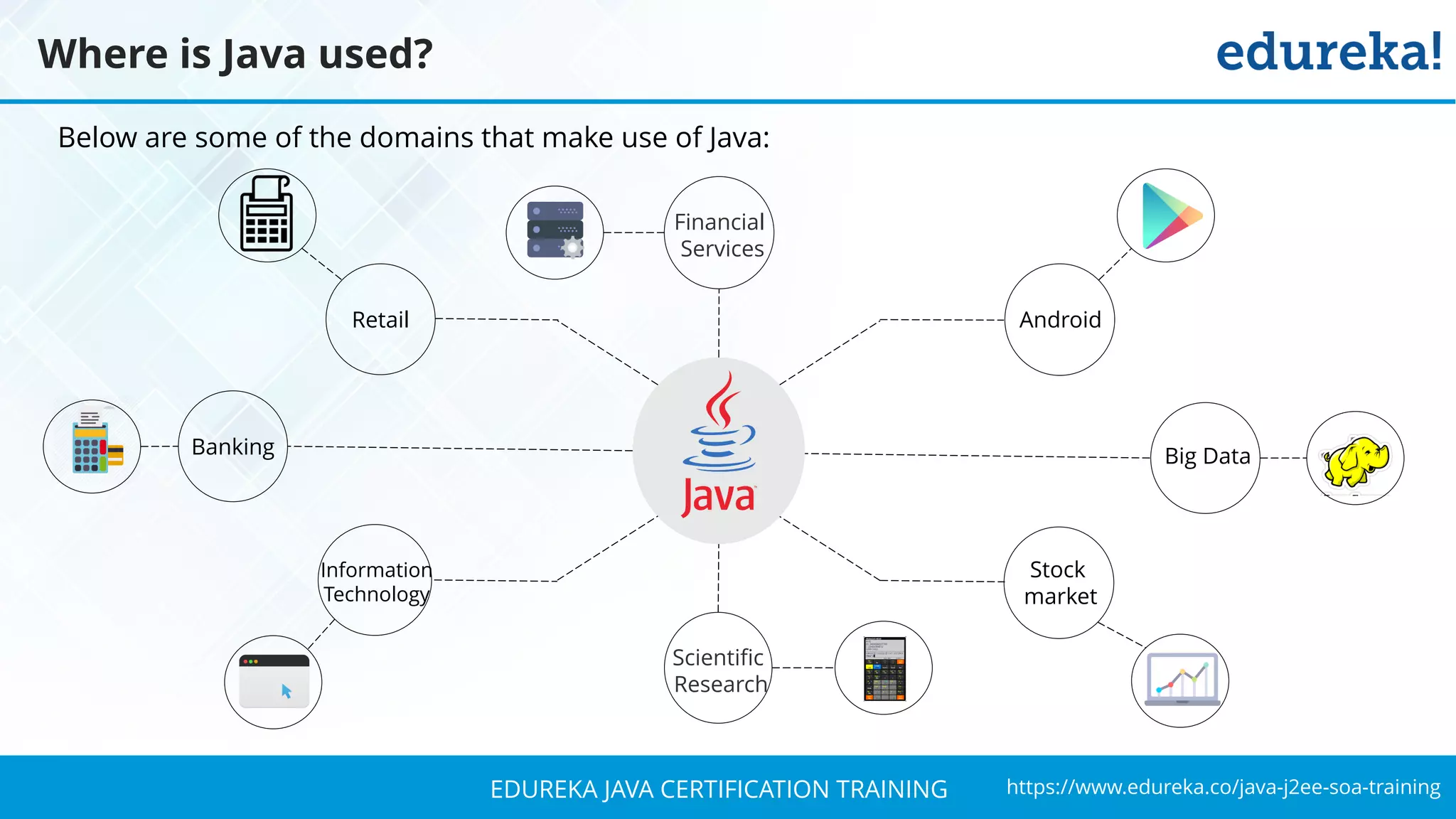 What Is Java Java Tutorial Java Programming Learn Java Edureka Ppt 6645