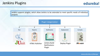 What is Jenkins | Jenkins Tutorial for Beginners | Edureka | PDF