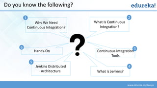 What is Jenkins | Jenkins Tutorial for Beginners | Edureka | PDF