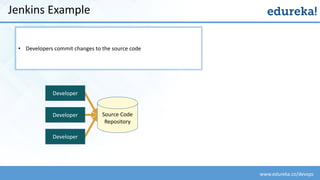 What is Jenkins | Jenkins Tutorial for Beginners | Edureka | PDF