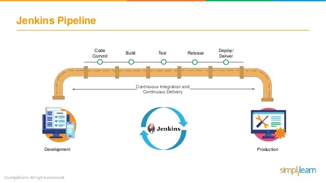 What Is Jenkins? | What Is Jenkins And How It Works? | Jenkins Tutori…