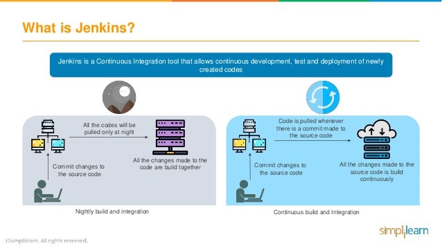 What Is Jenkins? | What Is Jenkins And How It Works? | Jenkins Tutori…