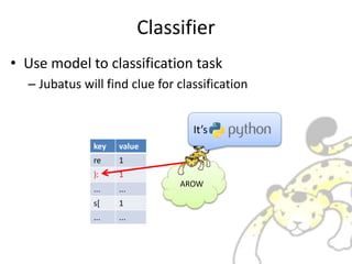 What is jubatus (short) | PPTX