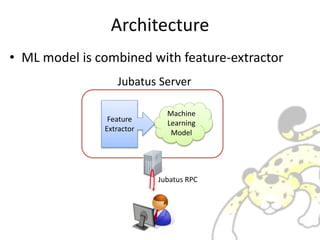 What is jubatus (short) | PPTX