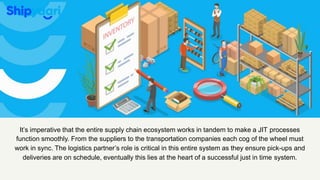 What is Just-in-Time Inventory management .pptx