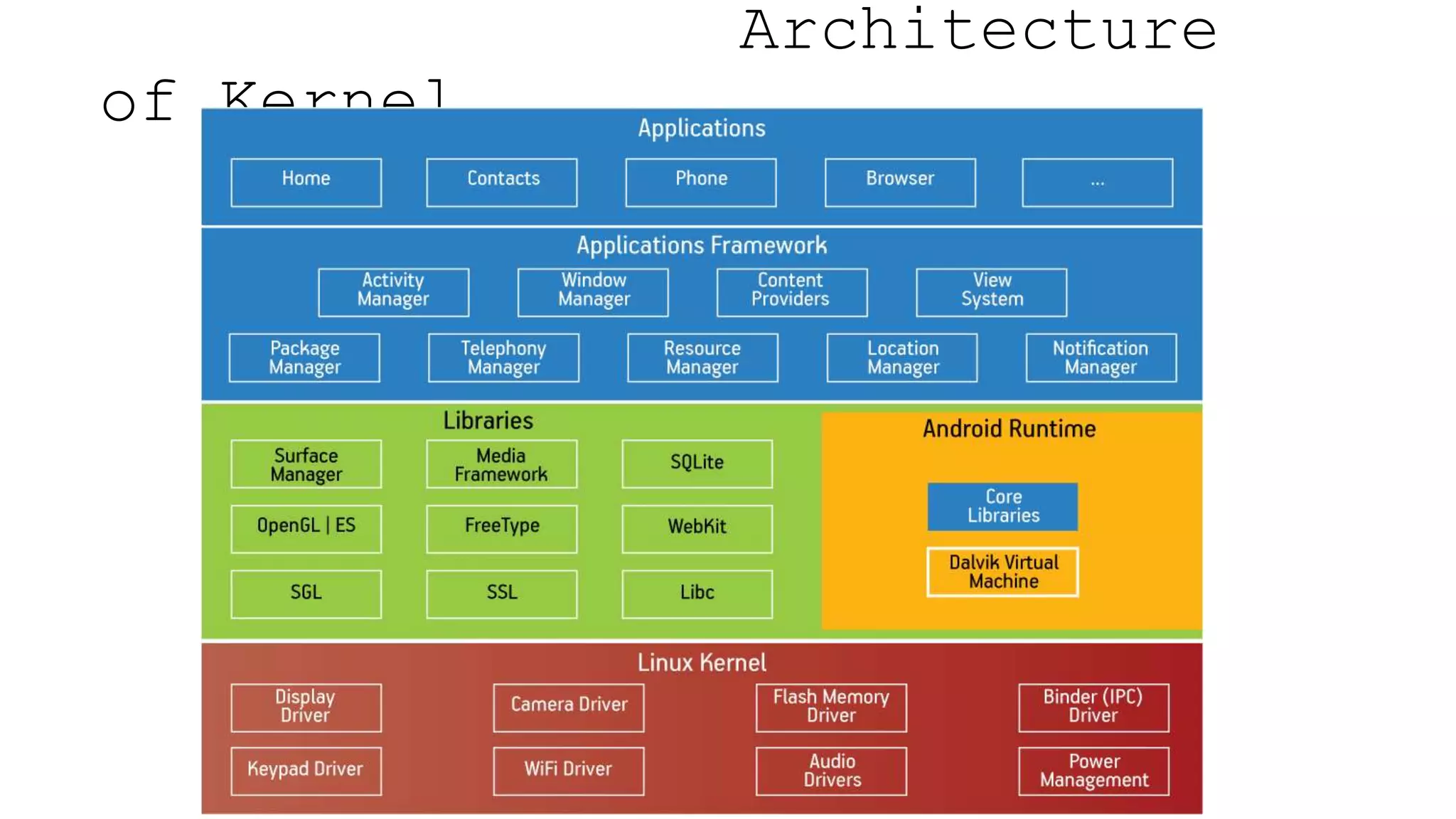 What Is A Kernel Introduction And Architecture Ppt