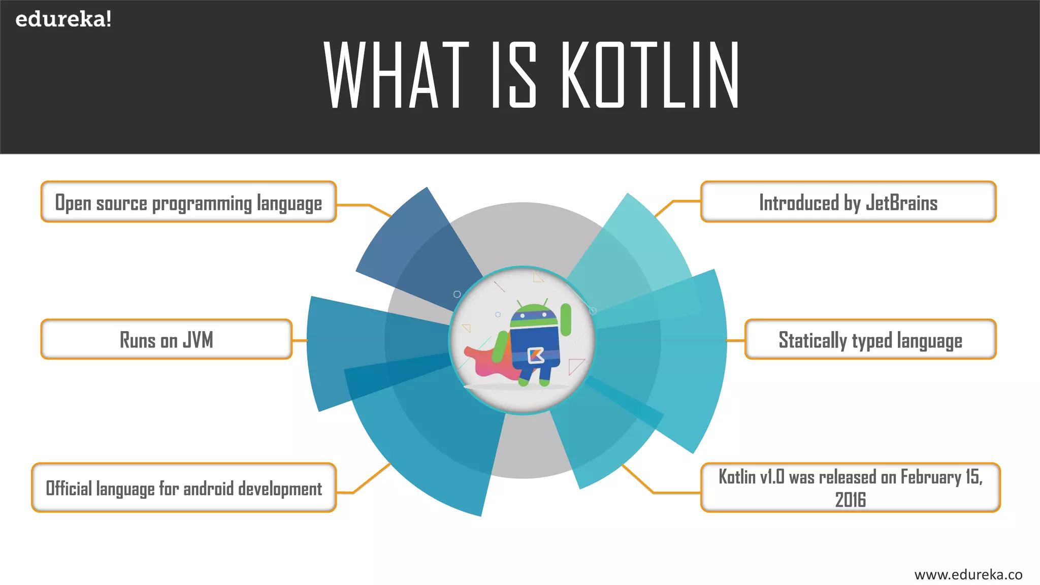 What is Kotlin? | Kotlin Tutorial for Beginners | Edureka | PPT