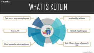 What is Kotlin? | Kotlin Tutorial for Beginners | Edureka | PPT