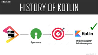 What is Kotlin? | Kotlin Tutorial for Beginners | Edureka | PDF