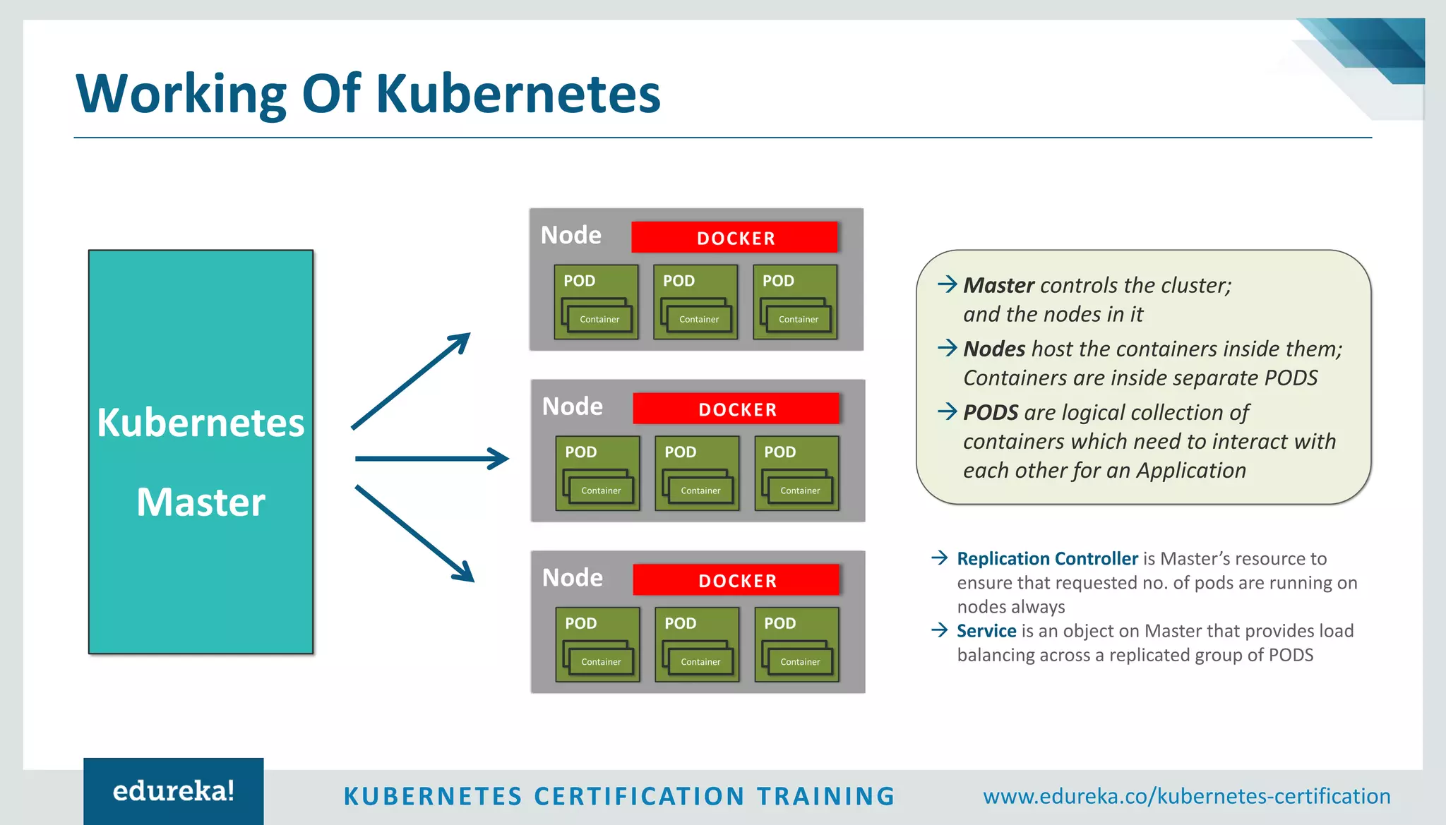 What Is Kubernetes Kubernetes Introduction Kubernetes Tutorial For