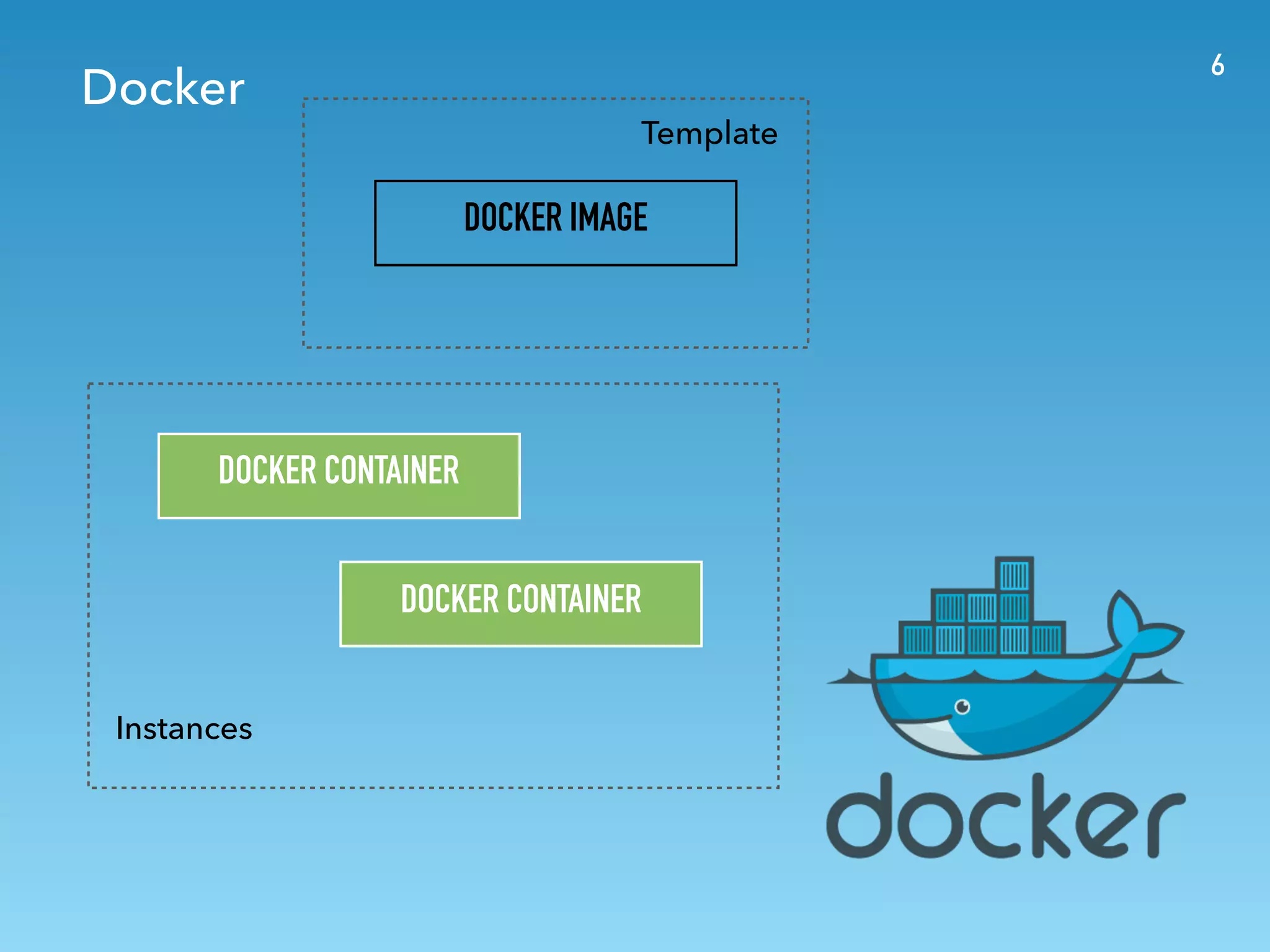 What is Kubernetes? | PPT
