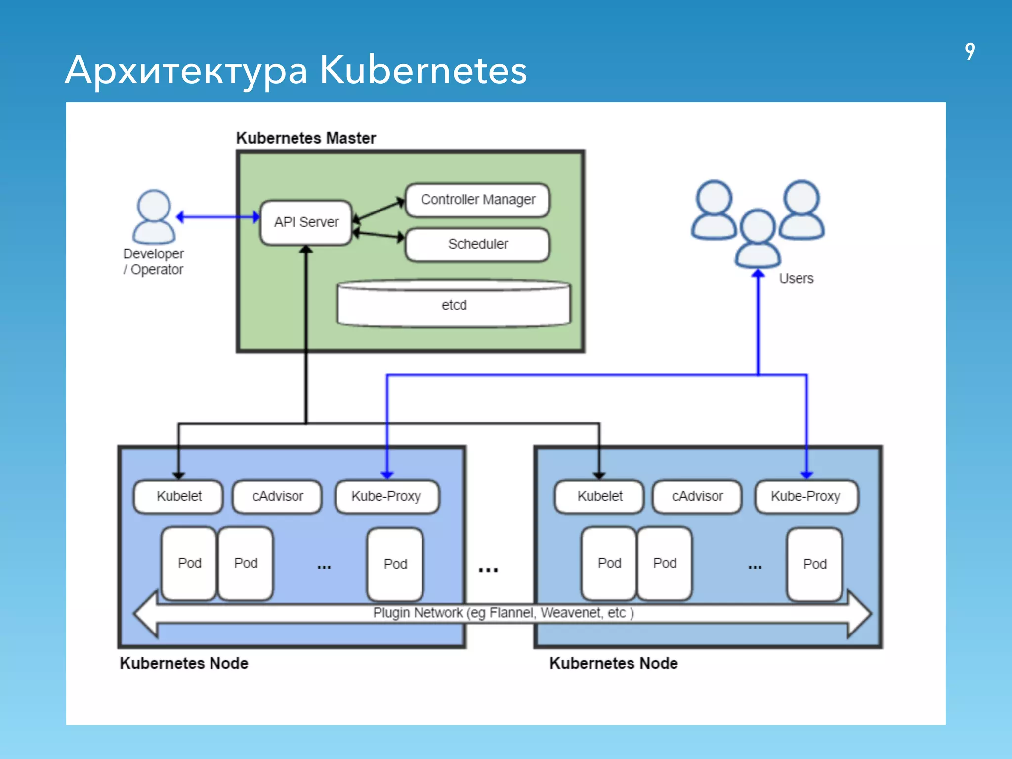 What is Kubernetes? | PPT