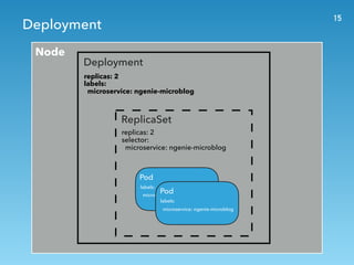 What is Kubernetes? | PPT