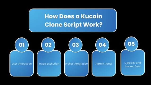 What is Kucoin Clone Script How does work | PDF