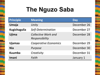 Kwanzaa - A Celebration of Principles | PPTX