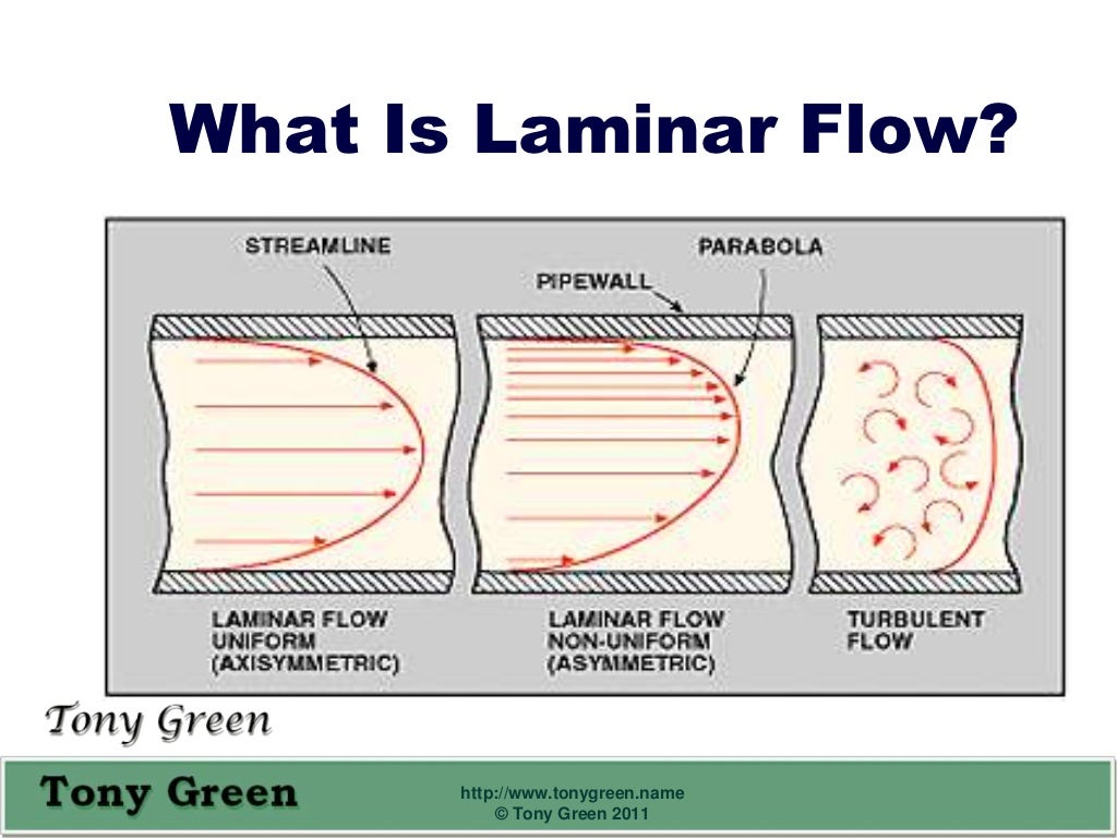 What Is Laminar Flow Updated For Slideshare what-is-laminar-flow-updated-for-slideshare