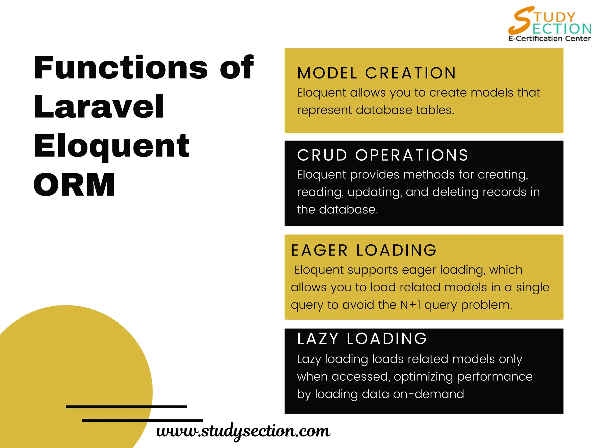 Laravel Eloquent: Empowering Database Interactions with Elegance | PPT | Free download