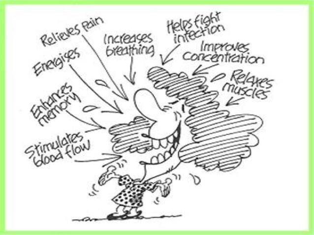 What is Laughter? | PPT