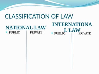 MLS Introduction to Legal System - What is law (1).pptx