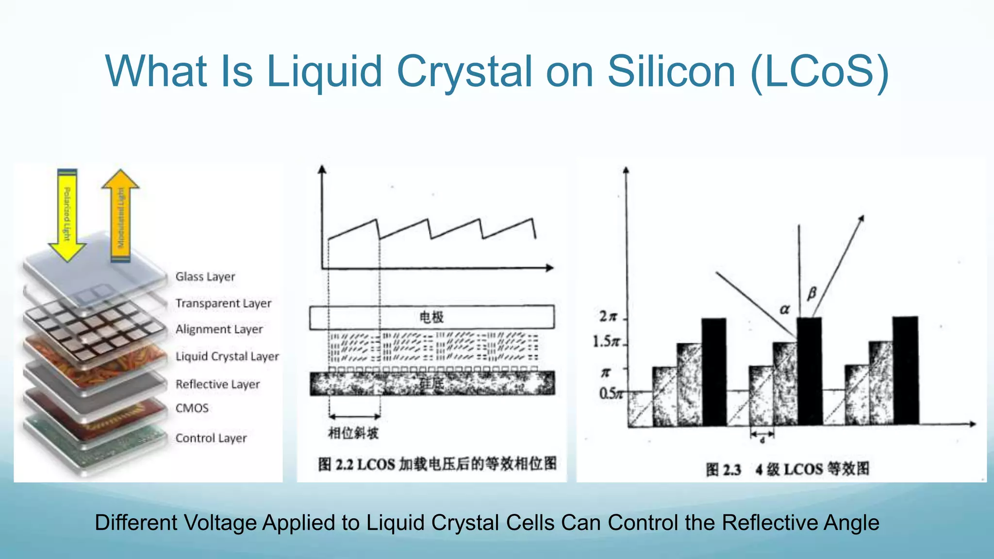 What is l co s based wavelength selective switch | PPTX