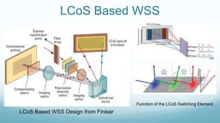 What is l co s based wavelength selective switch | PPTX