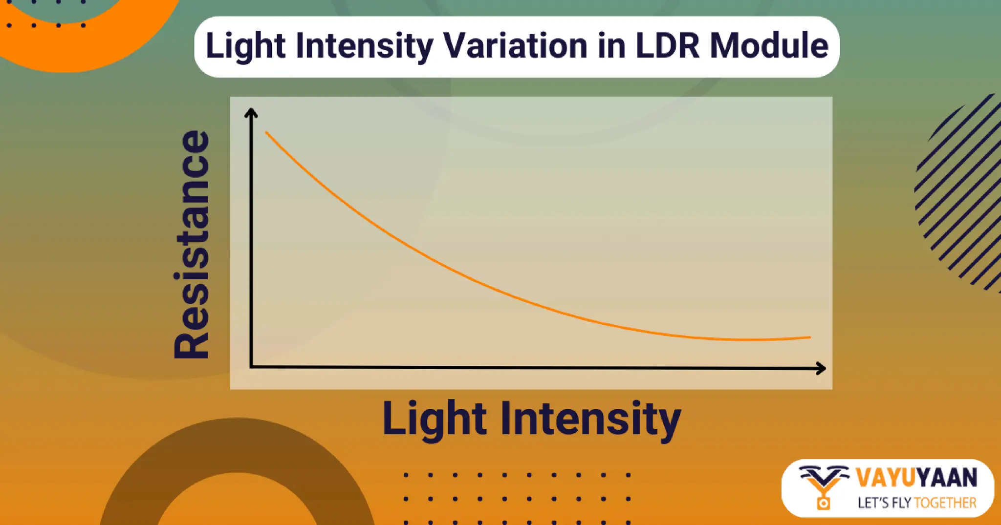 What is LDR Sensor - Its Types, Working and Application | PDF
