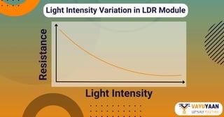 What is LDR Sensor - Its Types, Working and Application | PDF