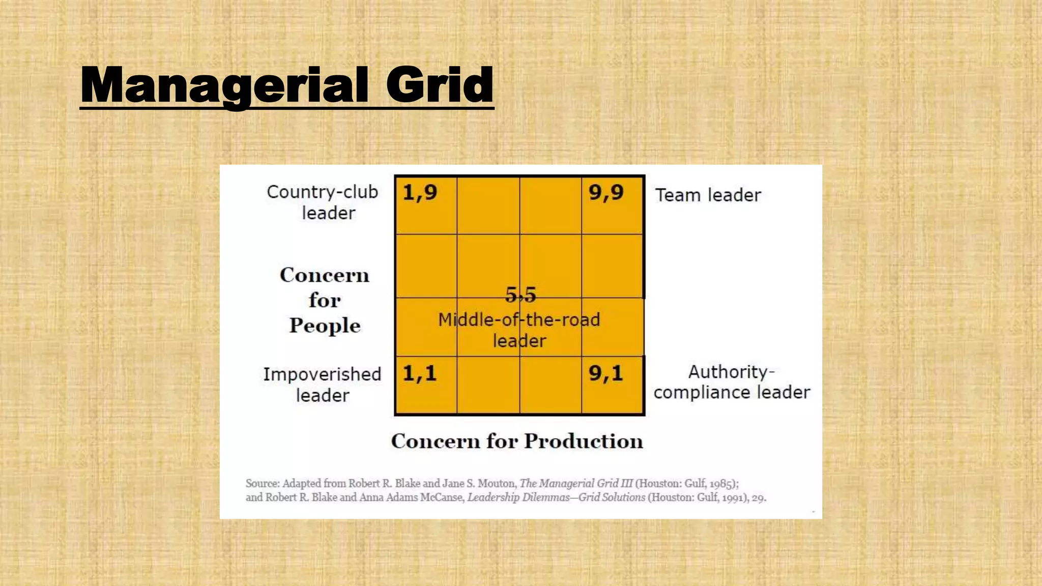 What is leadership? Presentation | PPTX
