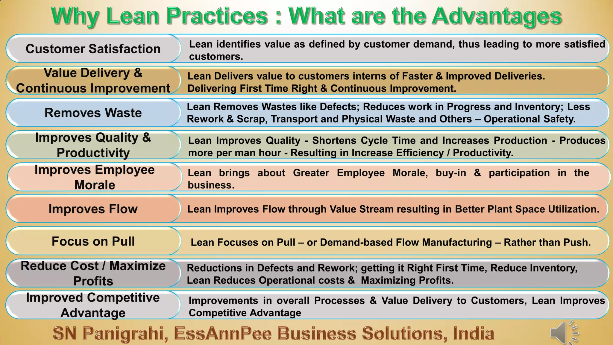 What is Lean? Understanding Lean Principles by SN Panigrahi | PPT