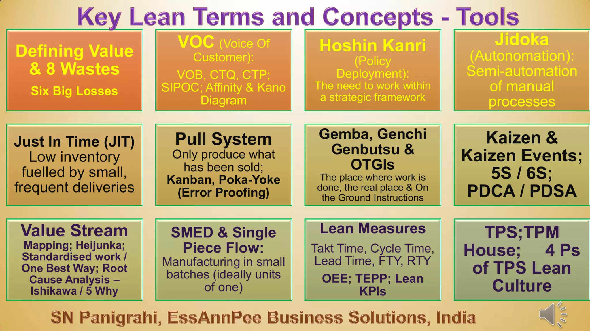 What is Lean? Understanding Lean Principles by SN Panigrahi | PPT