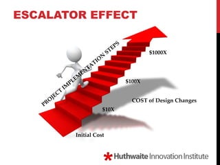 What is LEAN design? | PPT