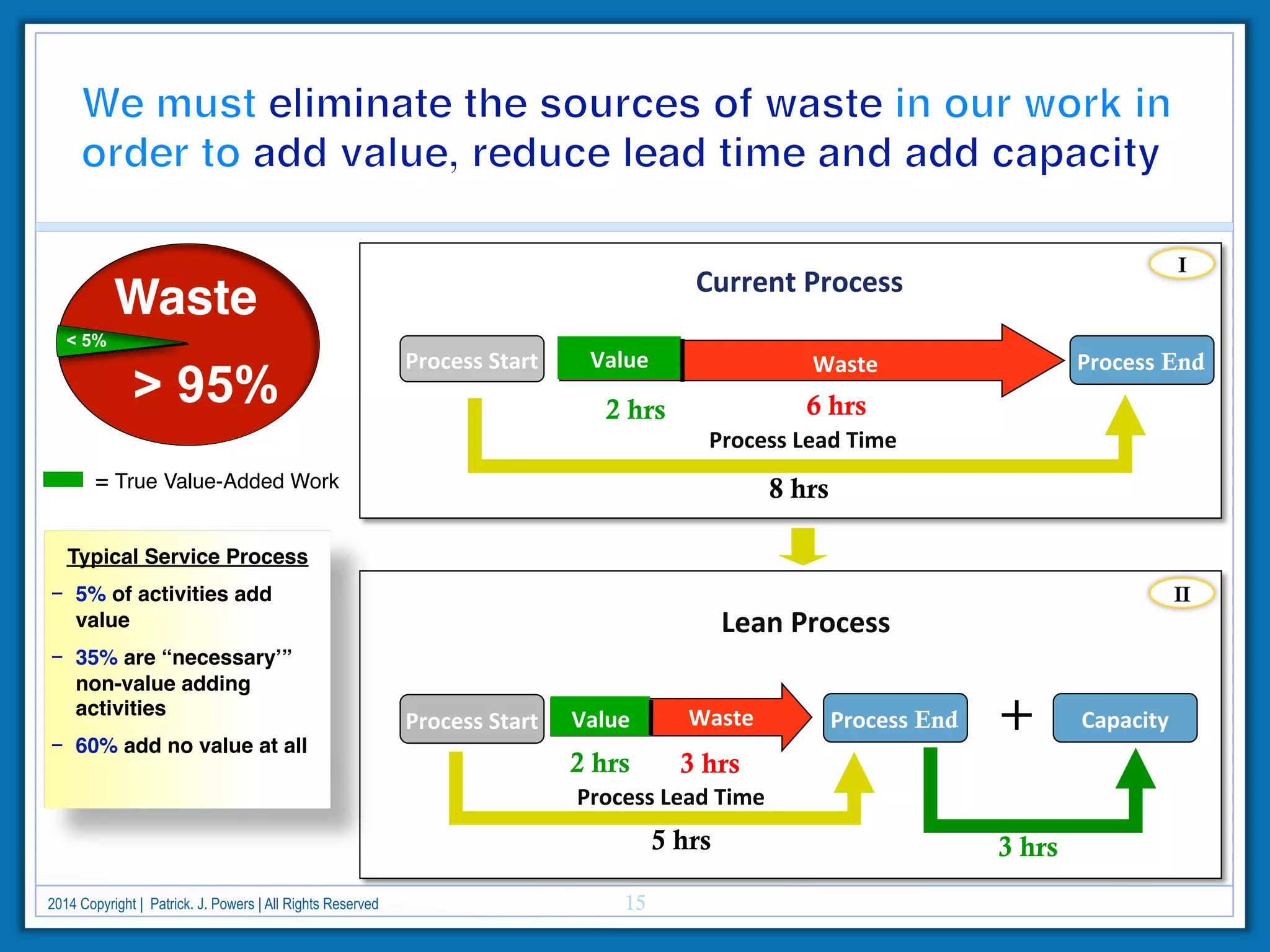 LEAN: A Powerful Introduction | PPT