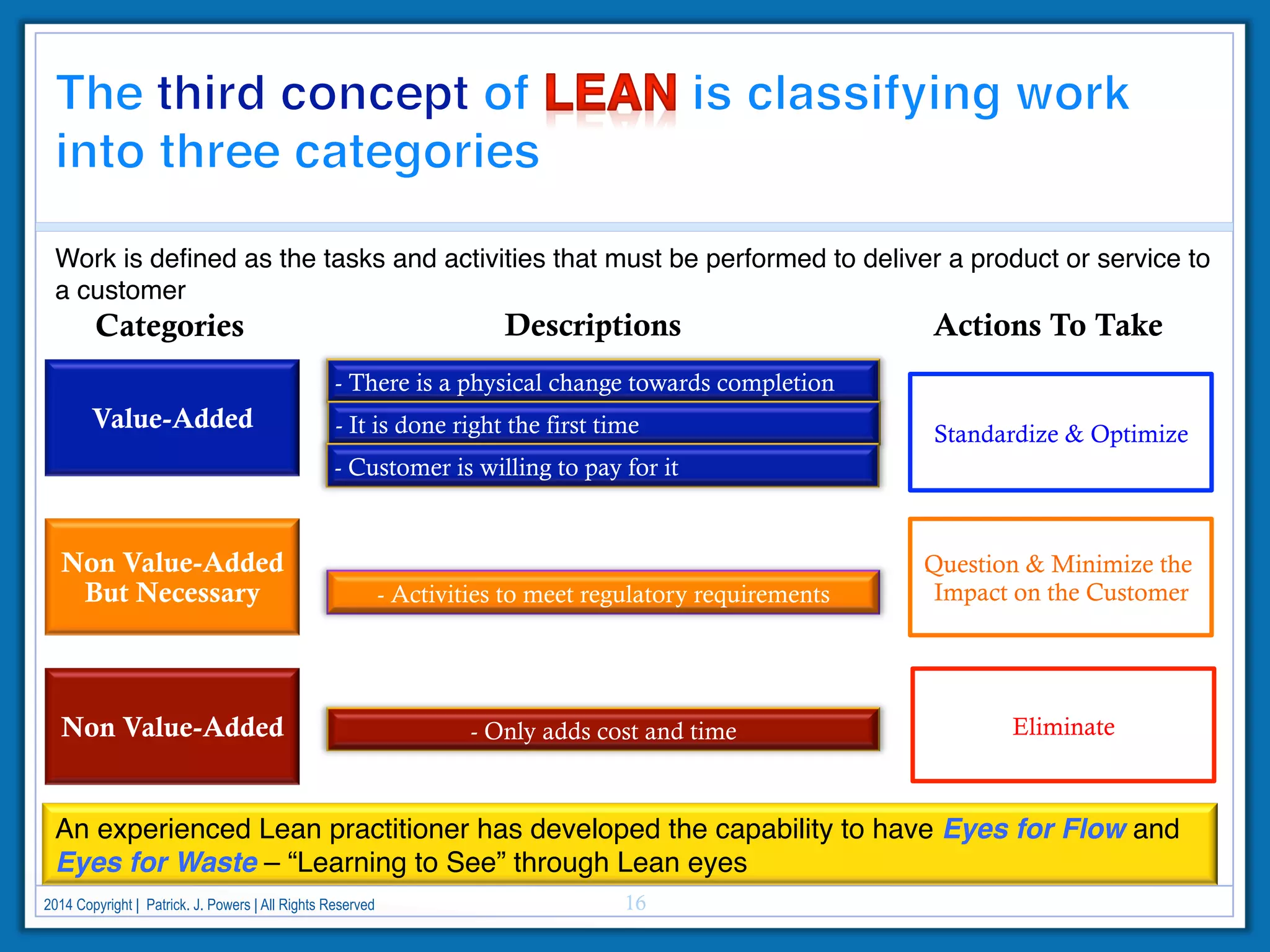 LEAN: A Powerful Introduction | PPT