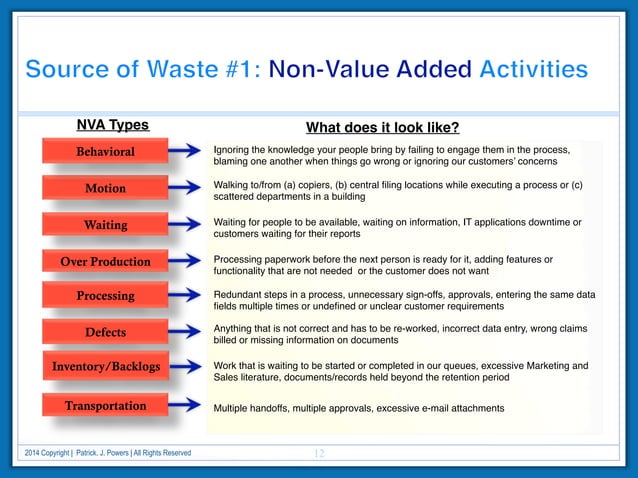 LEAN: A Powerful Introduction | PPT