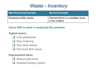 What is Lean ? | PPT