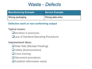 What is Lean ? | PPT