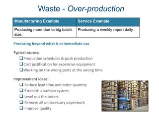 What is Lean ? | PPT