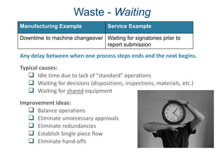 What is Lean ? | PPT