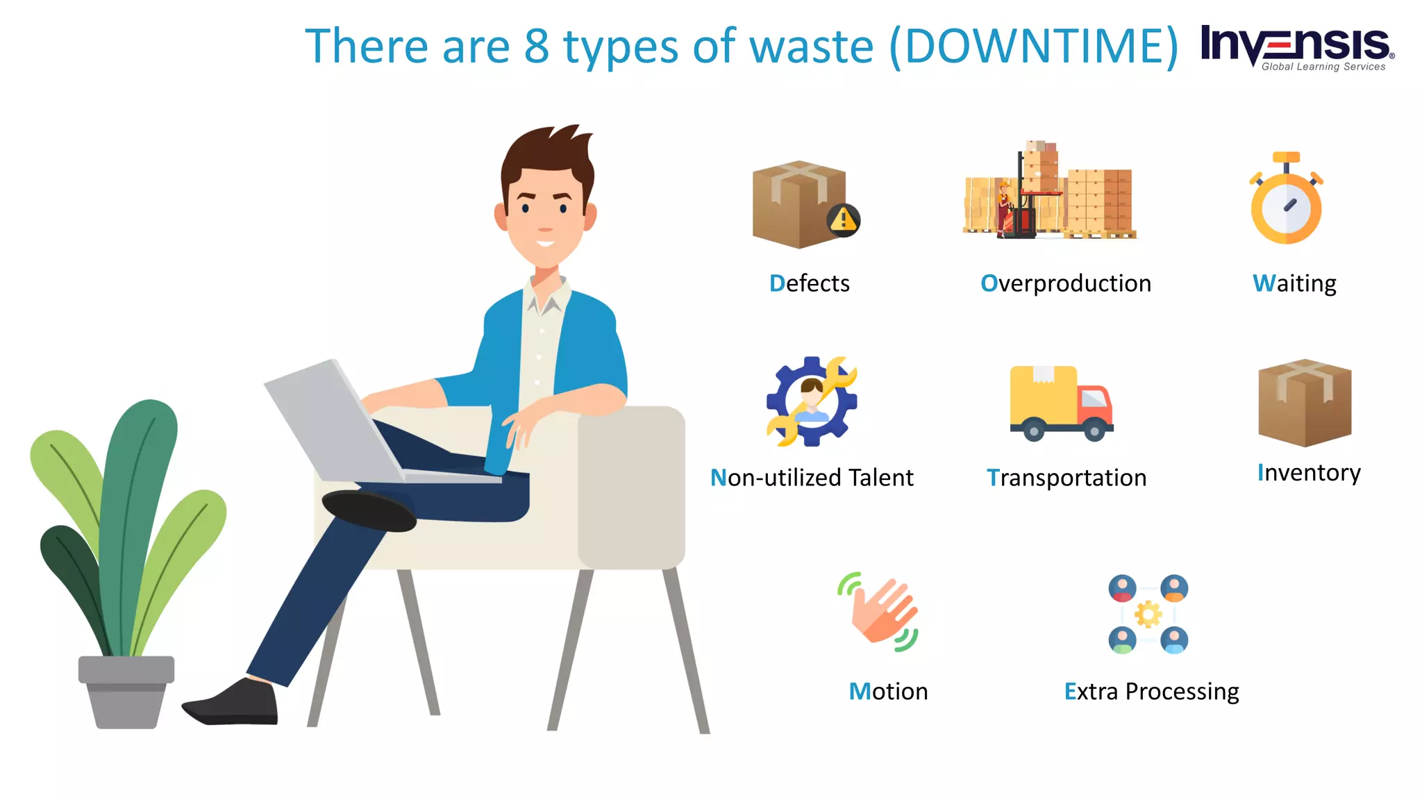 What is Lean Six Sigma? Lean Six Sigma Explained - Invensis Learning | PDF