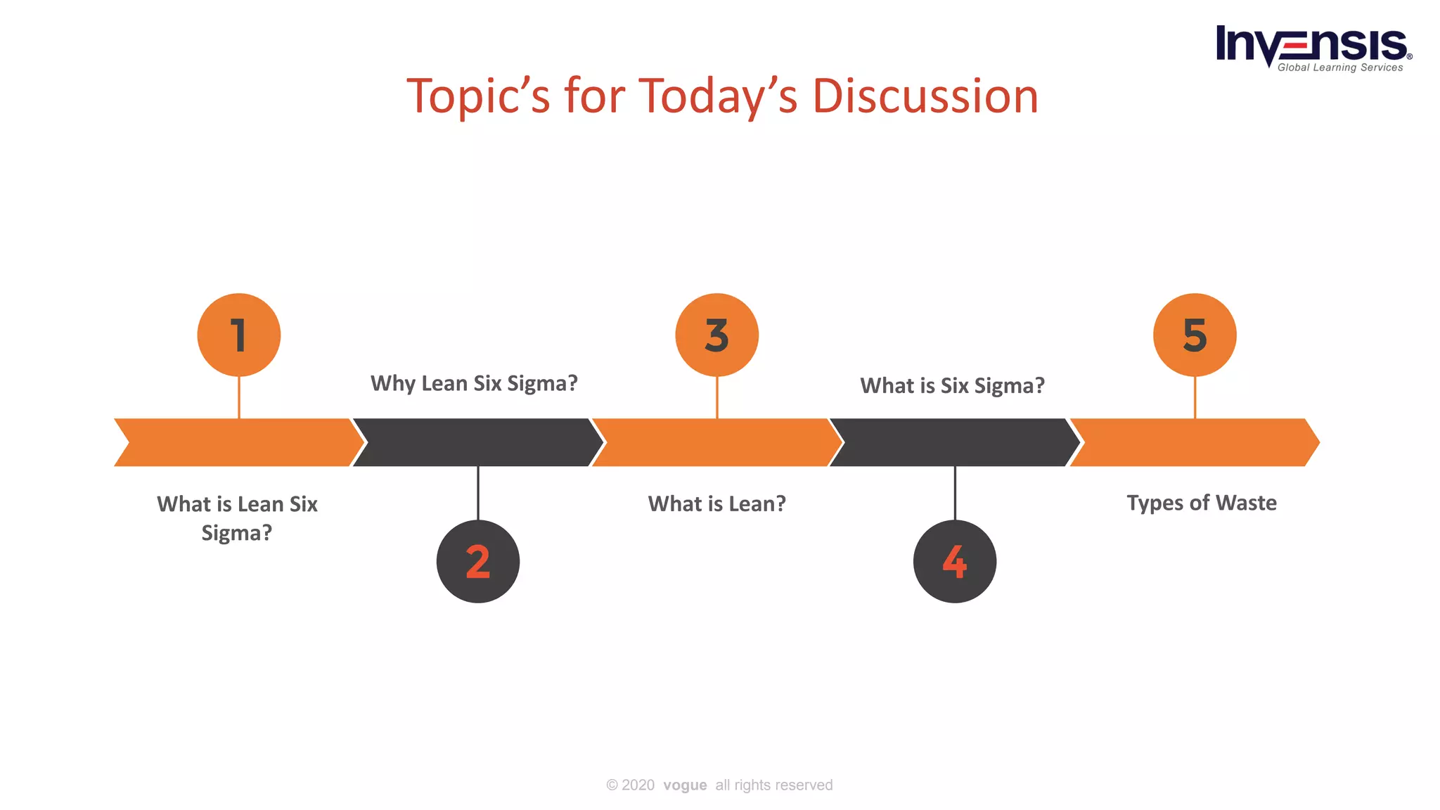 What is Lean Six Sigma? Lean Six Sigma Explained - Invensis Learning | PDF