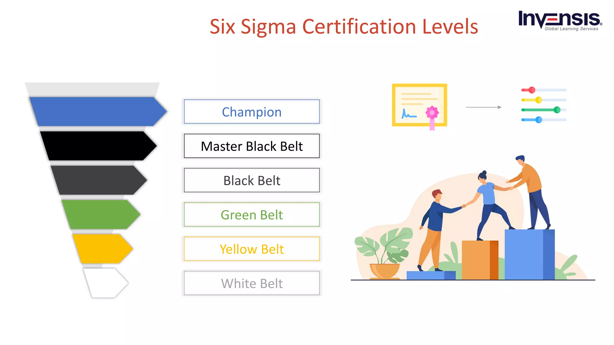 What is Lean Six Sigma? Lean Six Sigma Explained - Invensis Learning | PDF