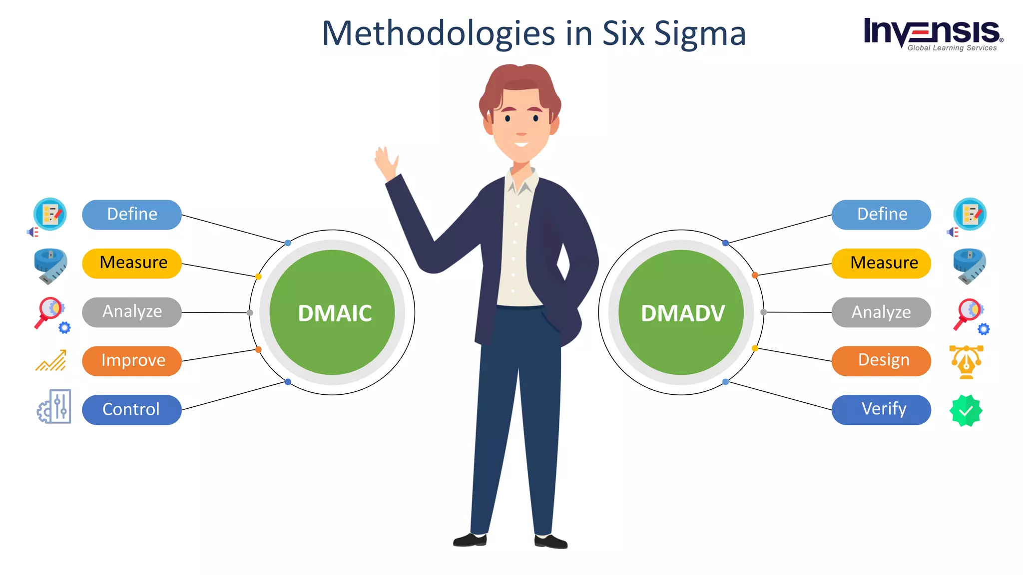 What is Lean Six Sigma? Lean Six Sigma Explained - Invensis Learning | PDF