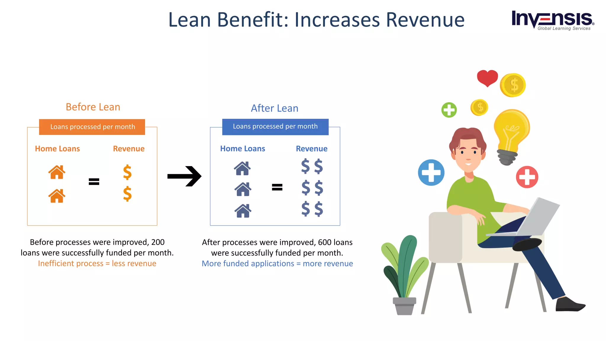 What is Lean Six Sigma? Lean Six Sigma Explained - Invensis Learning | PDF