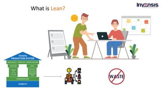 What is Lean Six Sigma? Lean Six Sigma Explained - Invensis Learning | PDF