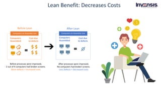 What is Lean Six Sigma? Lean Six Sigma Explained - Invensis Learning | PDF